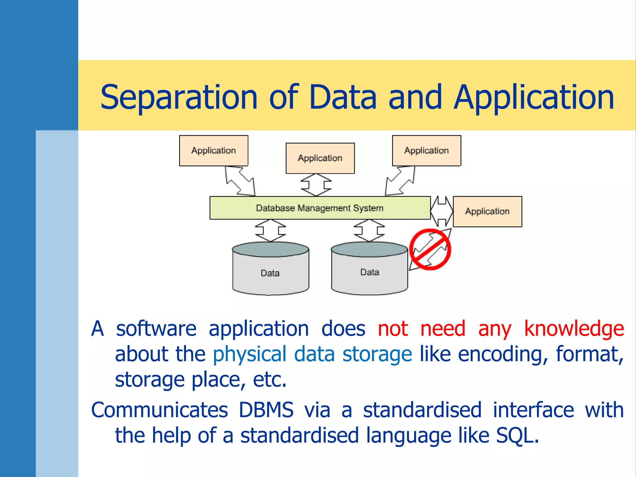 Lesson 1 Introduction To Dbms Ppt