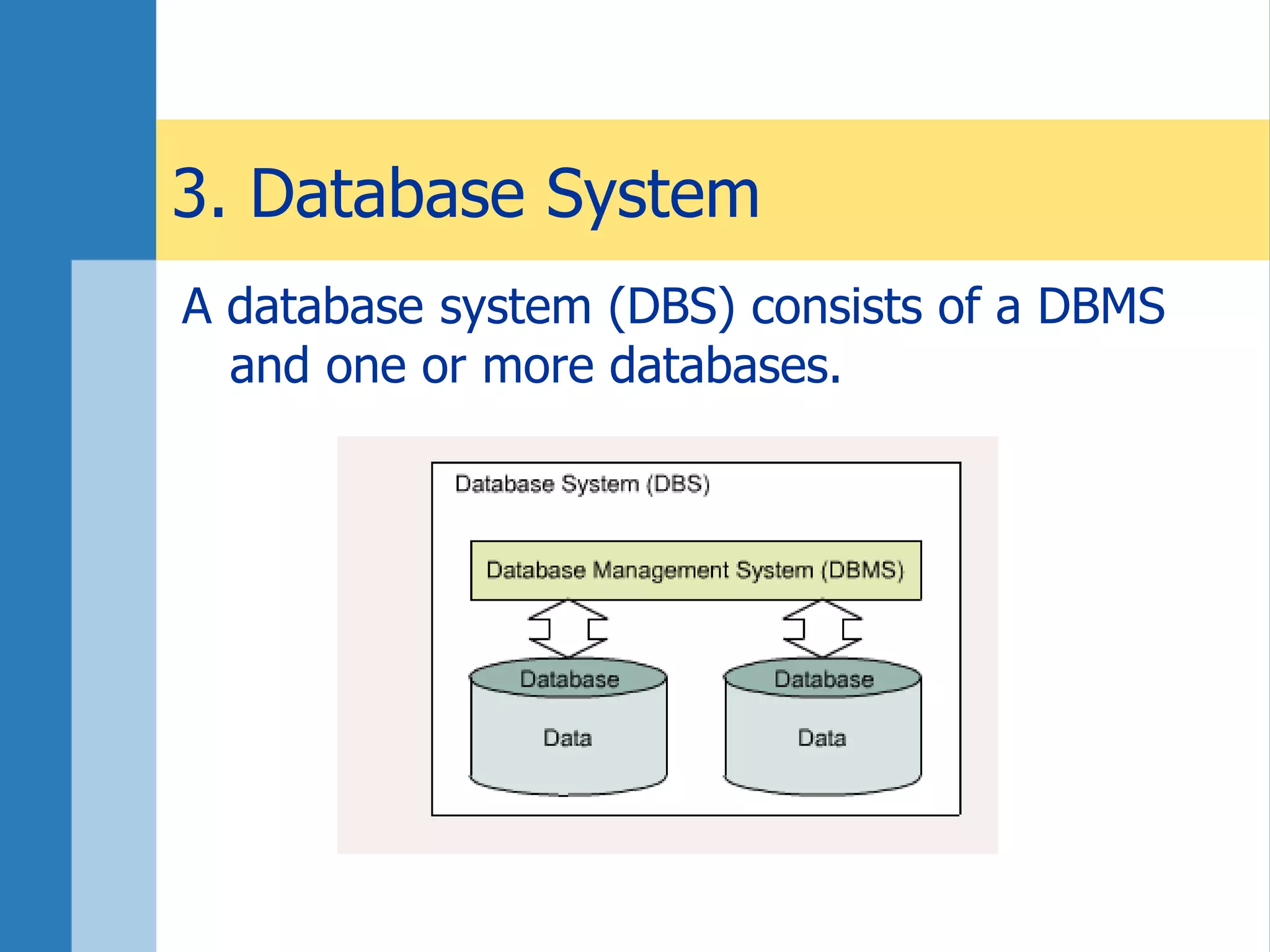 Lesson 1: Introduction to DBMS | PDF Lesson 1: Introduction to DBMS | PDF