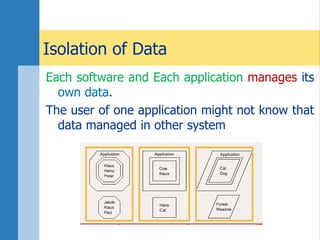 Lesson 1: Introduction to DBMS | PDF