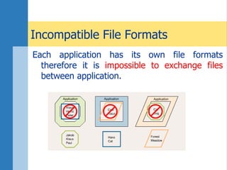 Lesson 1: Introduction to DBMS | PDF