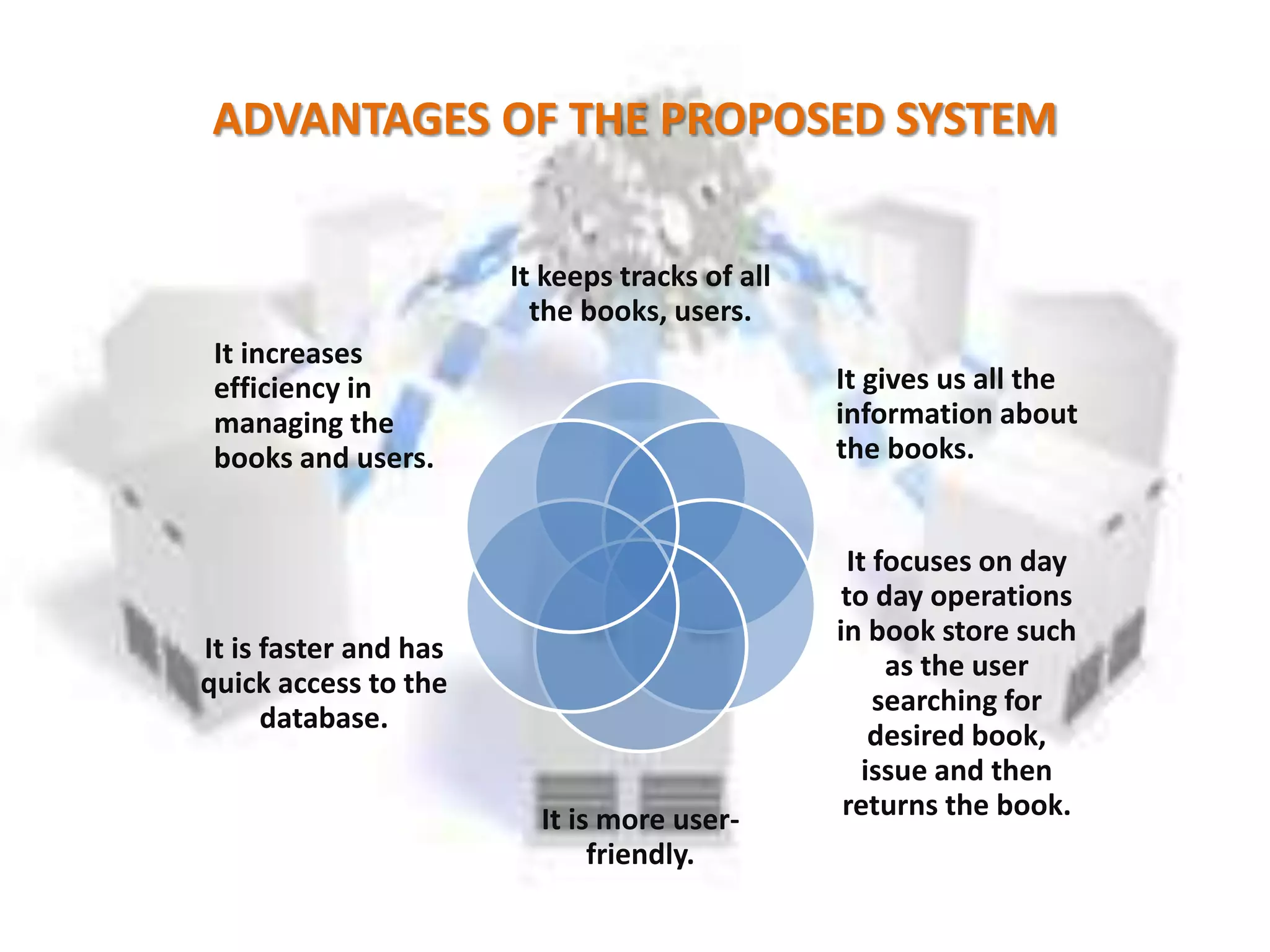 Online Book Store | PPTX | Web Development | Internet