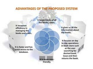 Online Book Store | PPTX | Web Development | Internet