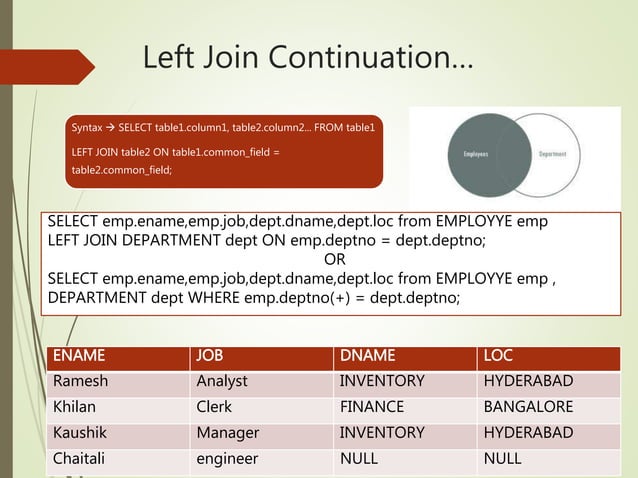 types of SQL Joins | PPTX