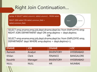types of SQL Joins | PPTX