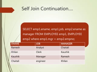 types of SQL Joins | PPTX