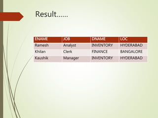 types of SQL Joins | PPTX