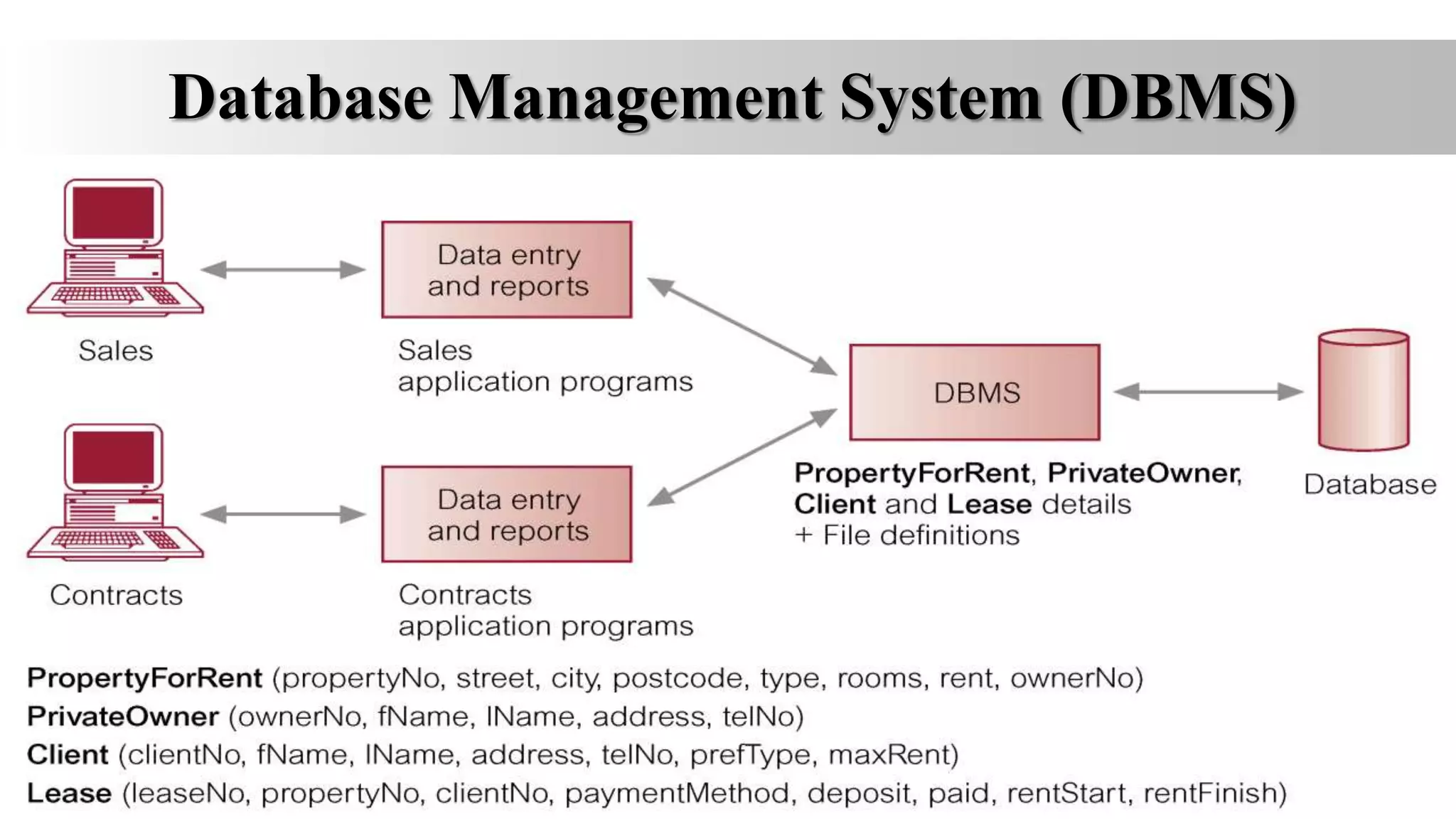 Data base management system and Architecture ppt. | PPTX | Databases ...