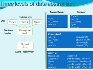 Dbms ppt | PPT