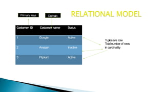 M. FLORENCE DAYANA/DATABASE MANAGEMENT SYSYTEM | PPT