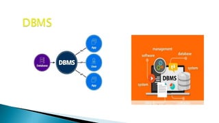 M. FLORENCE DAYANA/DATABASE MANAGEMENT SYSYTEM | PPT
