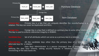 Dbms Basics | PPTX | Databases | Computer Software and Applications