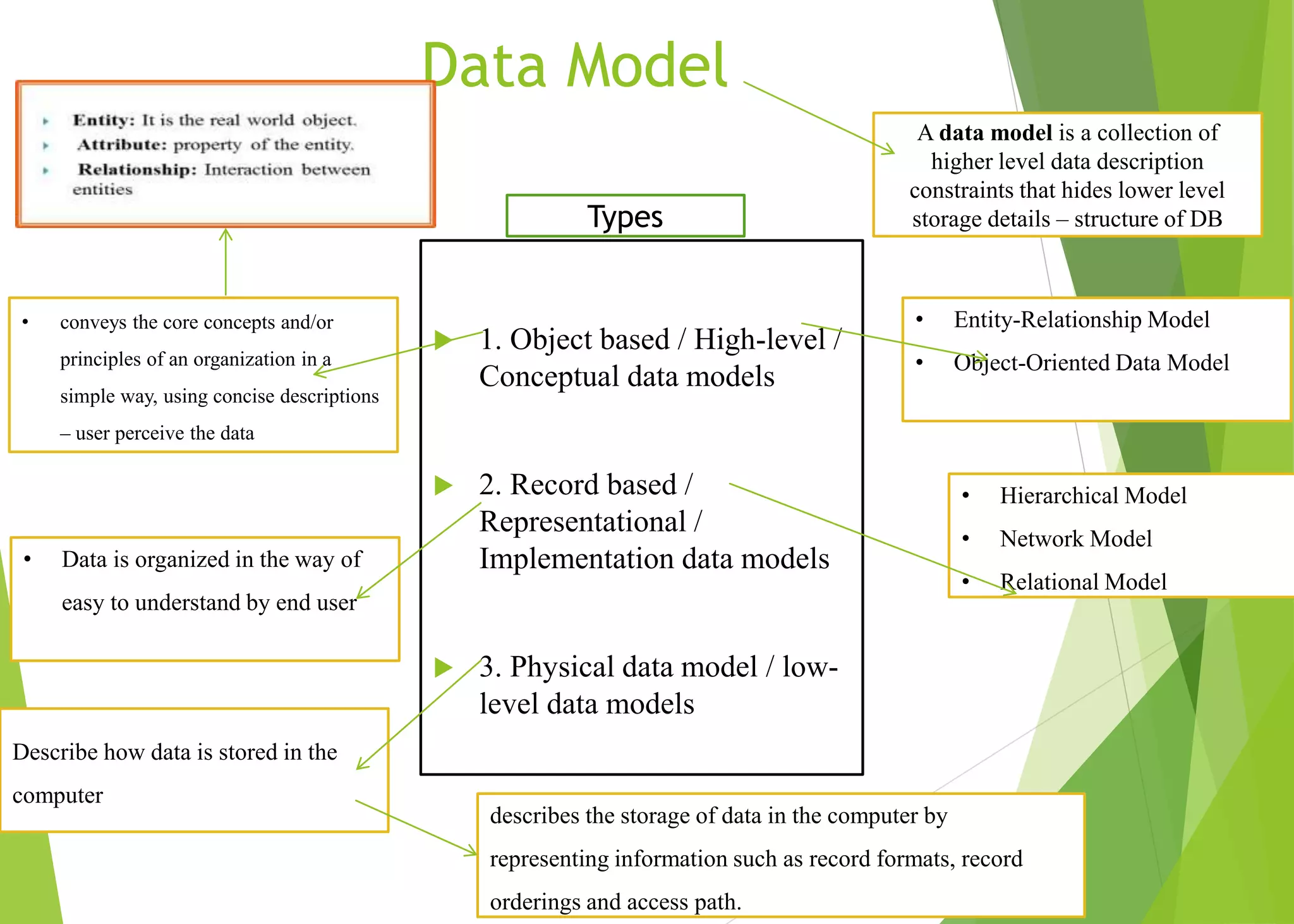 Database models and DBMS languages | PPT Database models and DBMS languages | PPT