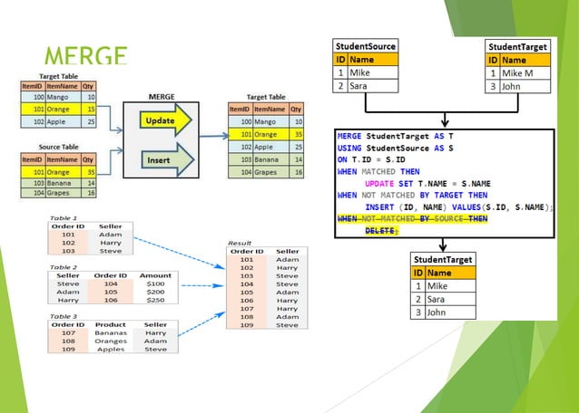 Database Models And Dbms Languages Pptx Databases Computer Software And Applications
