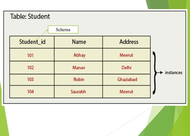 Database Models And Dbms Languages Pptx Databases Computer