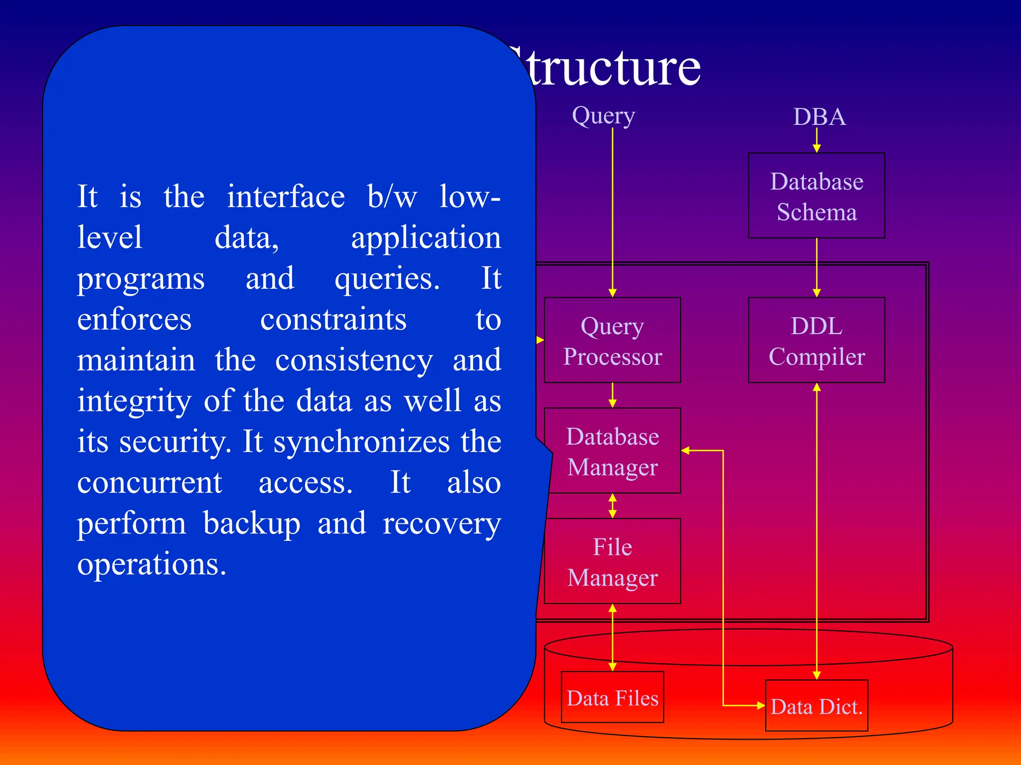 Database Management System Architecture Ppt 