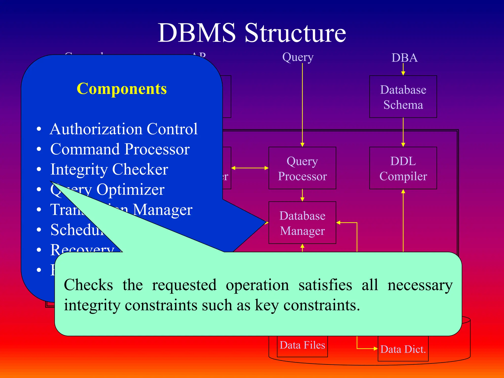 DATABASE MANAGEMENT SYSTEM ARCHITECTURE | PPTX