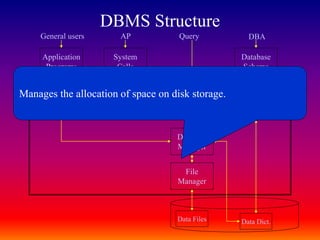DATABASE MANAGEMENT SYSTEM ARCHITECTURE | PPTX