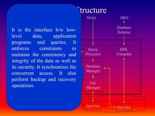 DATABASE MANAGEMENT SYSTEM ARCHITECTURE | PPTX