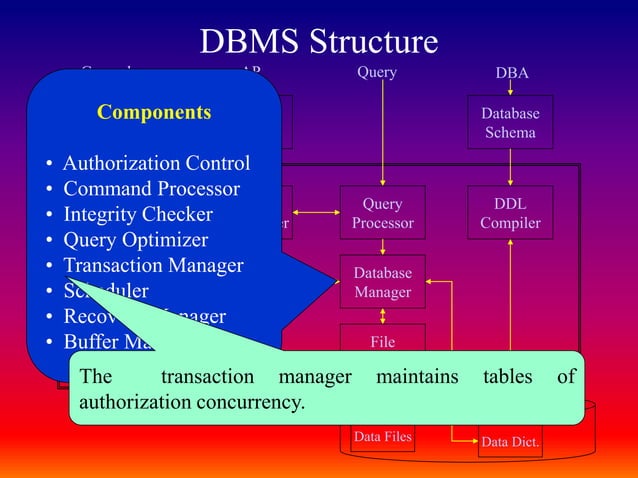 DATABASE MANAGEMENT SYSTEM ARCHITECTURE | PPTX