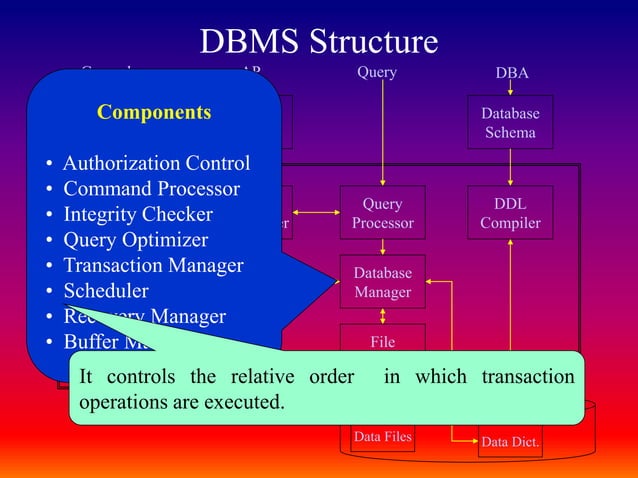 DATABASE MANAGEMENT SYSTEM ARCHITECTURE | PPTX