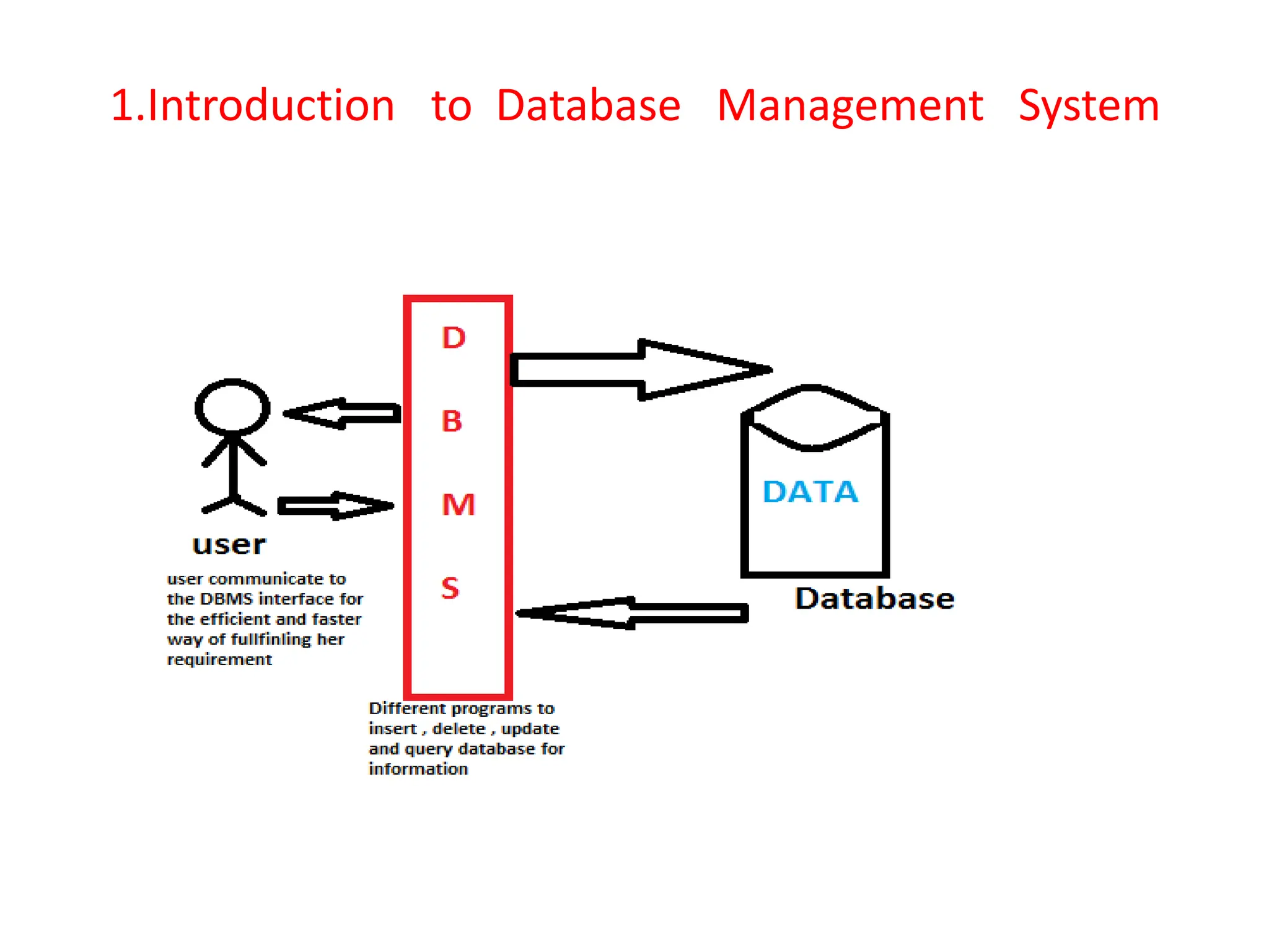dbms ppt.pptx database management system | PPTX