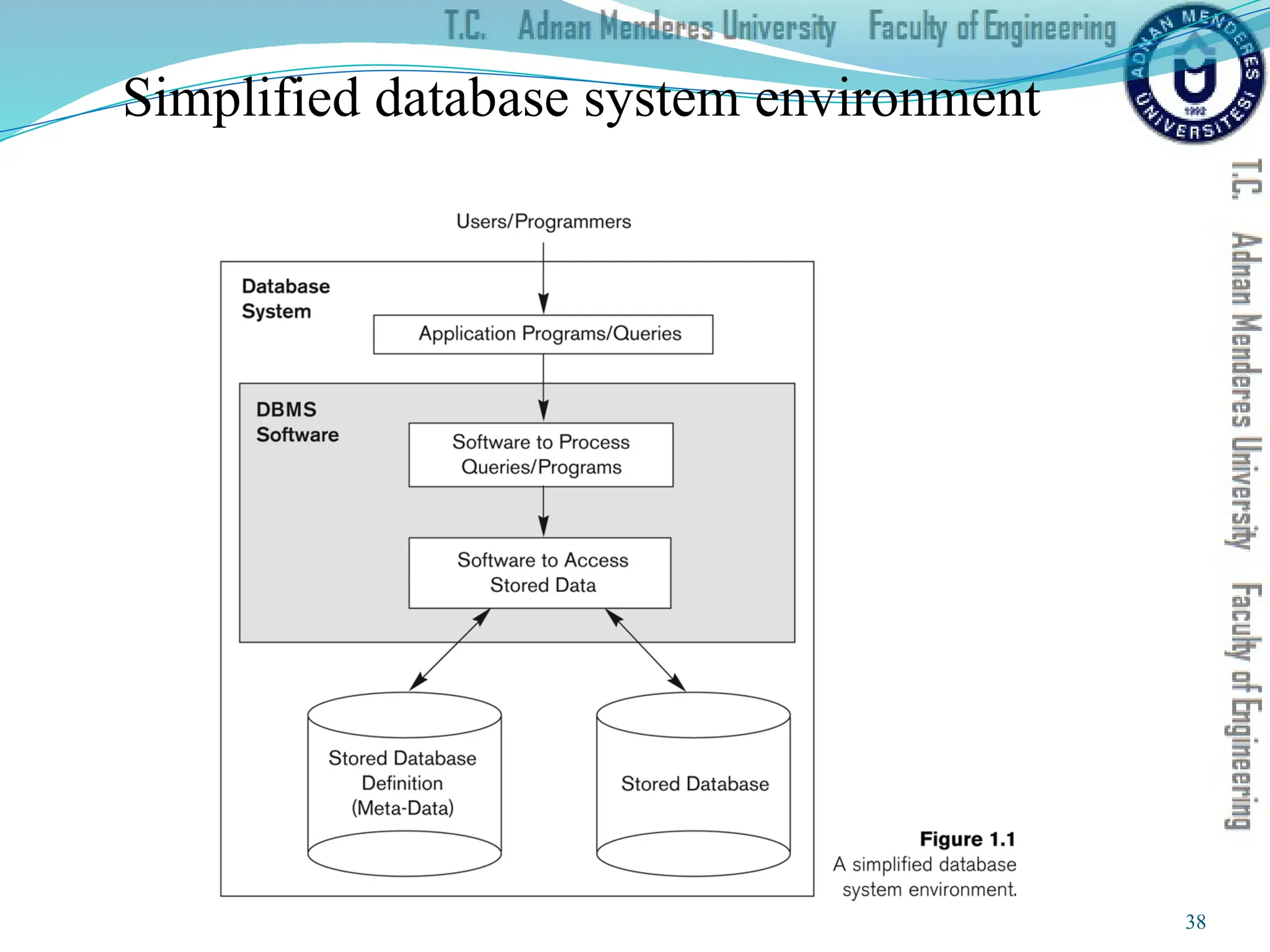 Database management system chap1 ppt.pptx