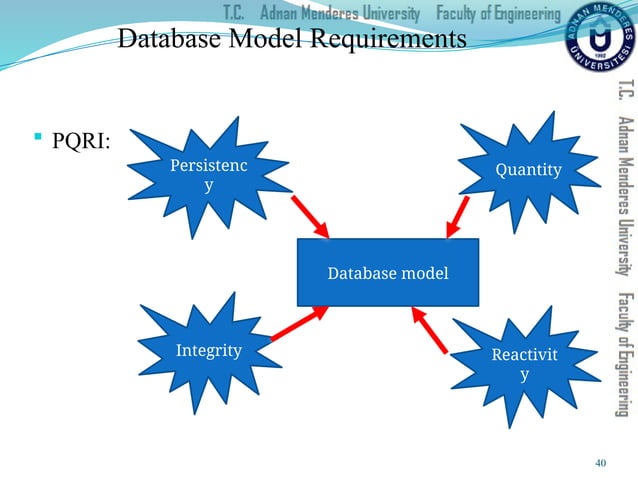 Database management system chap1 ppt.pptx