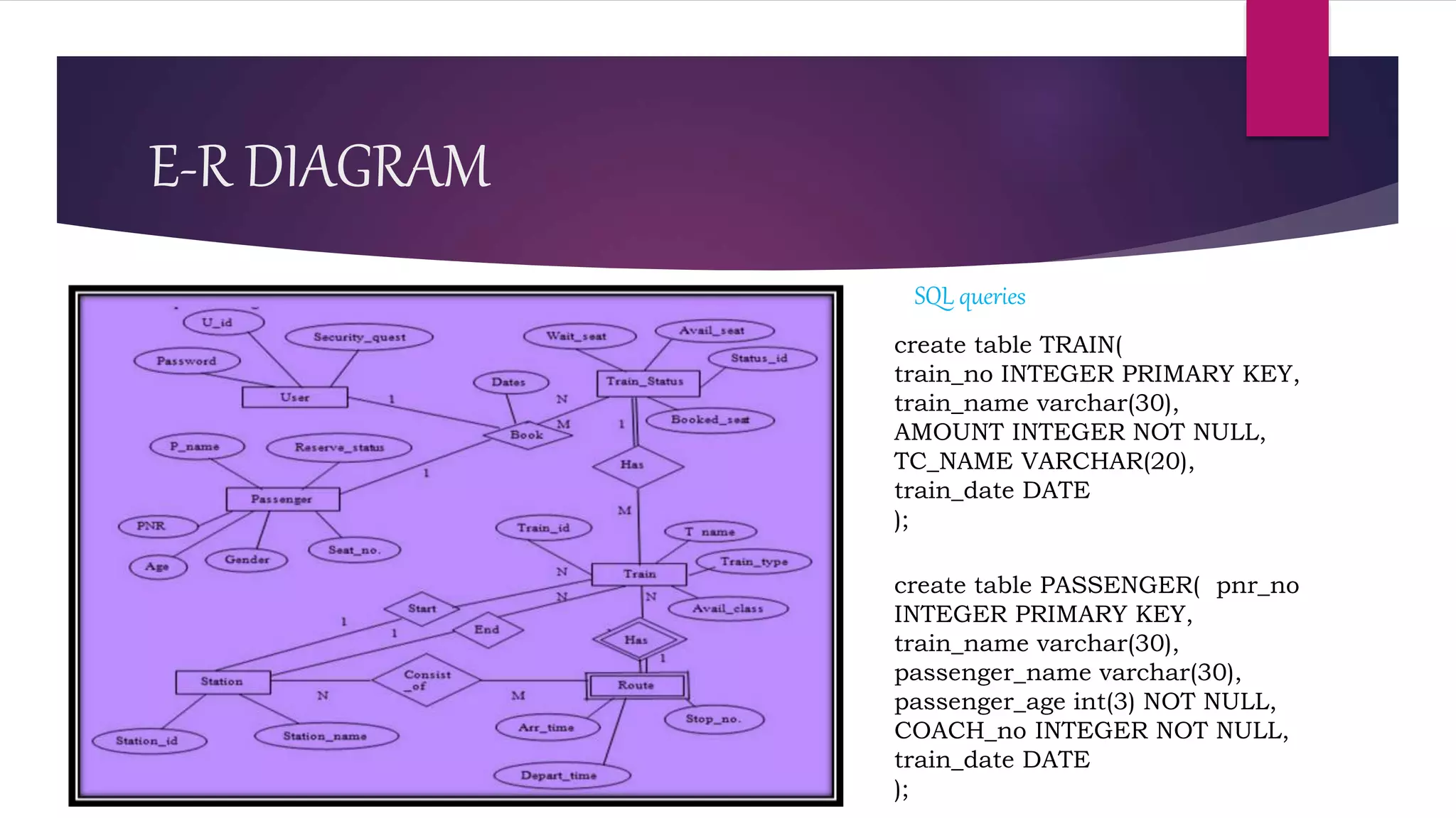 Railway Management PPT.pptx