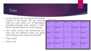 Railway Management PPT.pptx