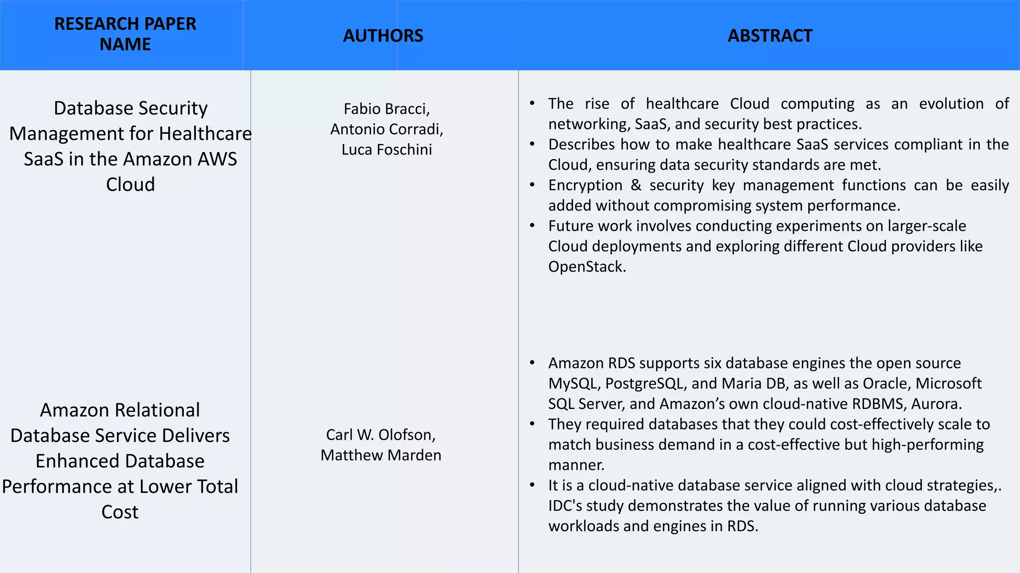 amazon database | PPTX