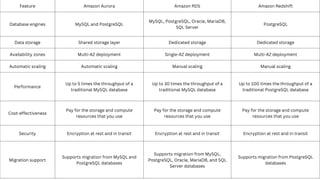 amazon database | PPTX