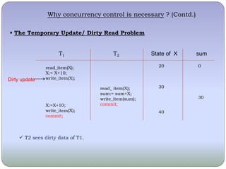 Advanced DBMS presentation | PPTX