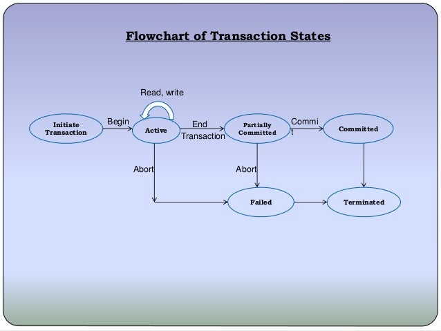 Advanced DBMS presentation