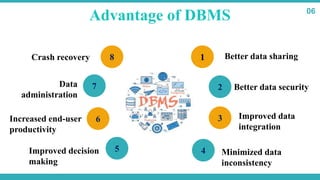 Data Base managemrnt System ppt by shishu | PPT