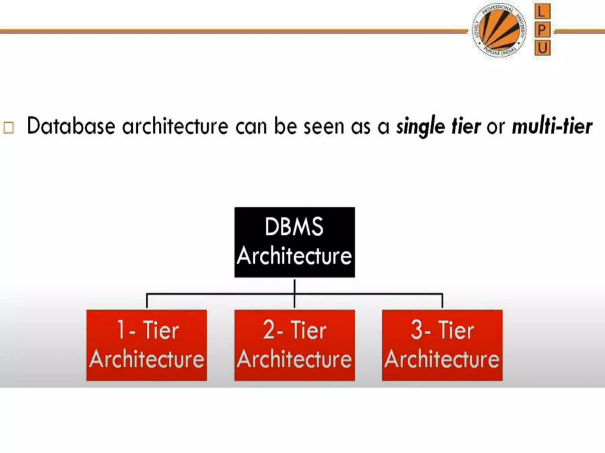 DBMS ppts unit1.pptx