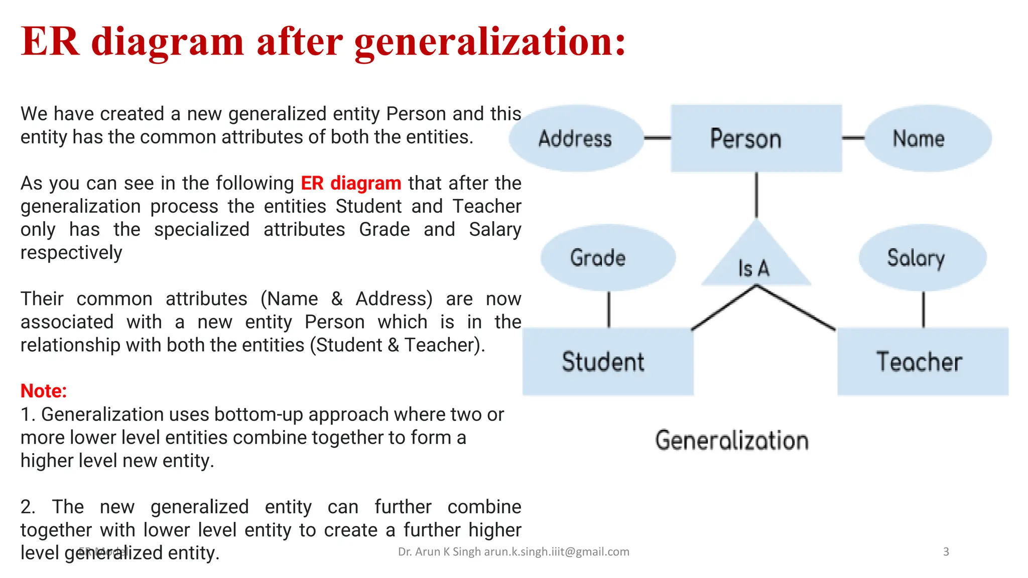 Dbms Ppt Unit 02 Extended Er Model Concept Pdf