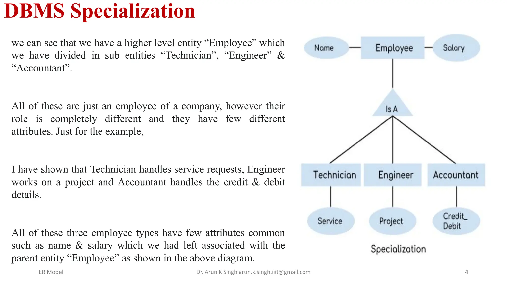 Dbms Ppt Unit 02 Extended Er Model Concept Pdf