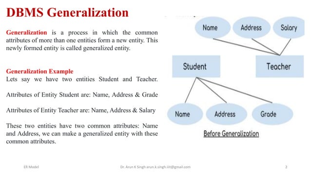 DBMS PPT Unit 02 Extended ER Model Concept.pdf
