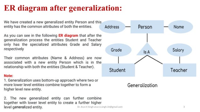 DBMS PPT Unit 02 Extended ER Model Concept.pdf