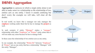 DBMS PPT Unit 02 Extended ER Model Concept.pdf