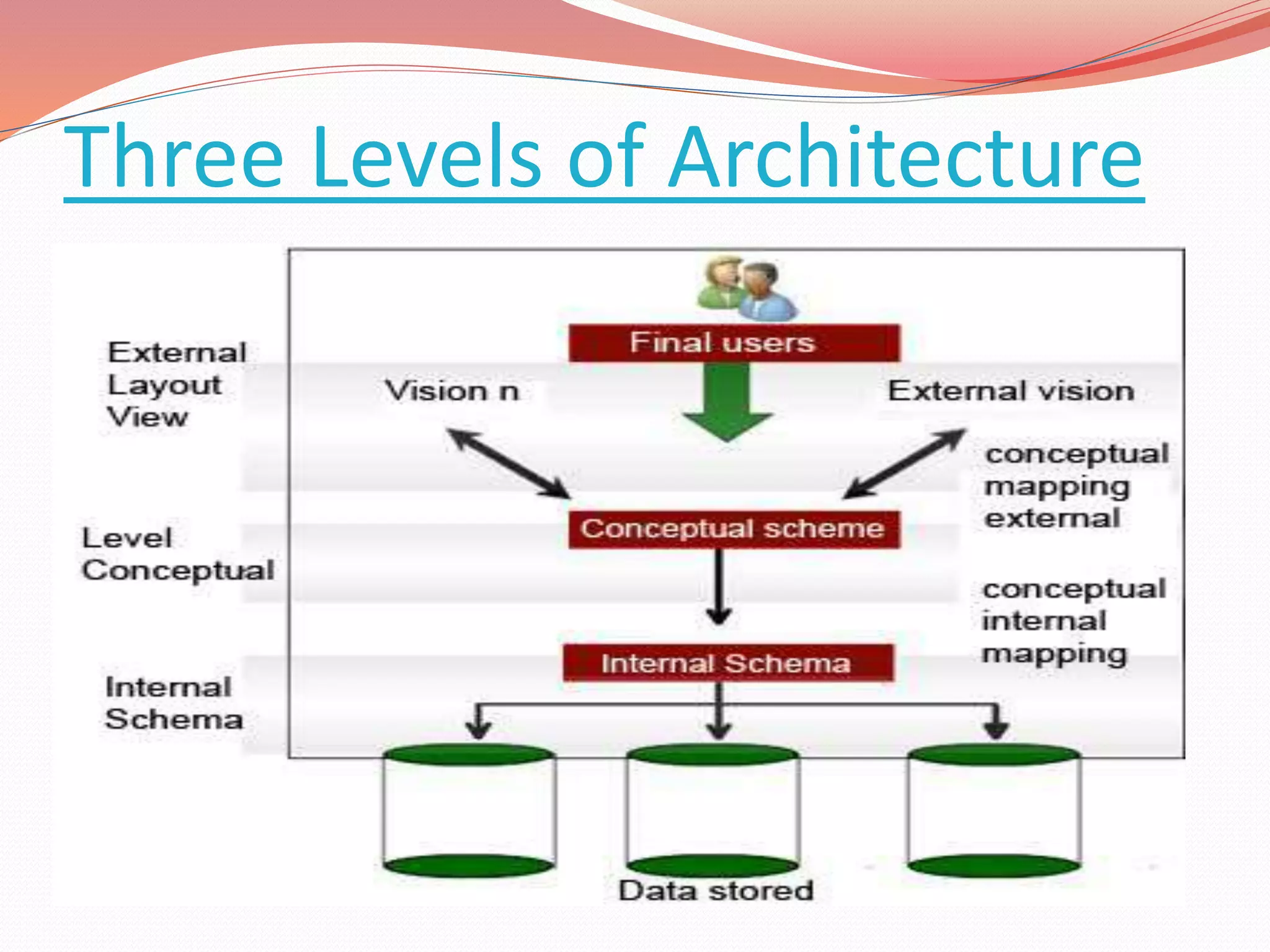 database management system | PPTX