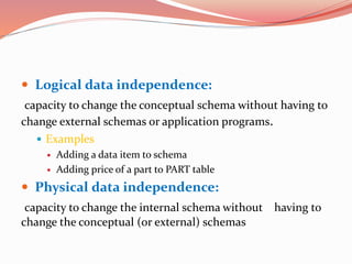 database management system | PPTX