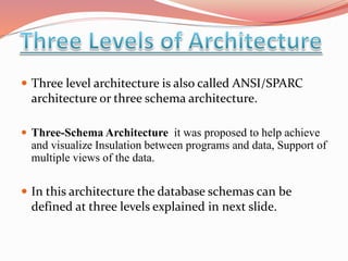 database management system | PPTX