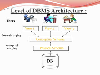 database management system | PPTX