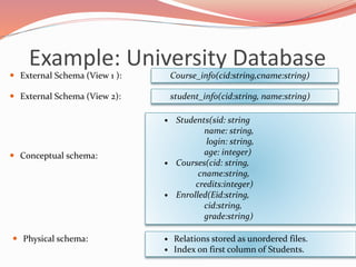 database management system | PPTX
