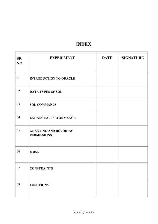 DBMS Practical File | DOC