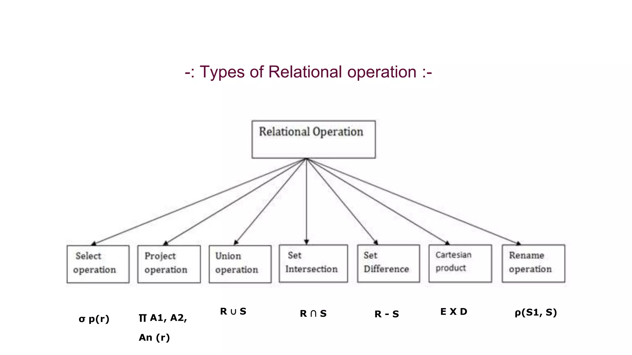 database management system | PPT