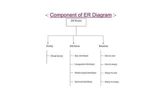 database management system | PPT