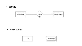 database management system | PPT