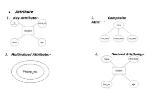 database management system | PPT | Free Download